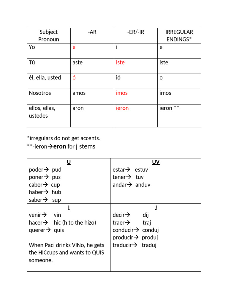 Preterite Road Map | PDF