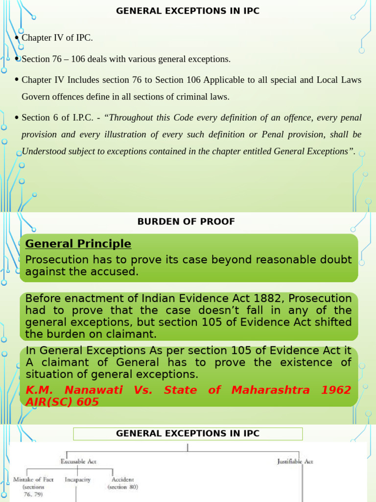 General Exceptions Section 76-106 | PDF