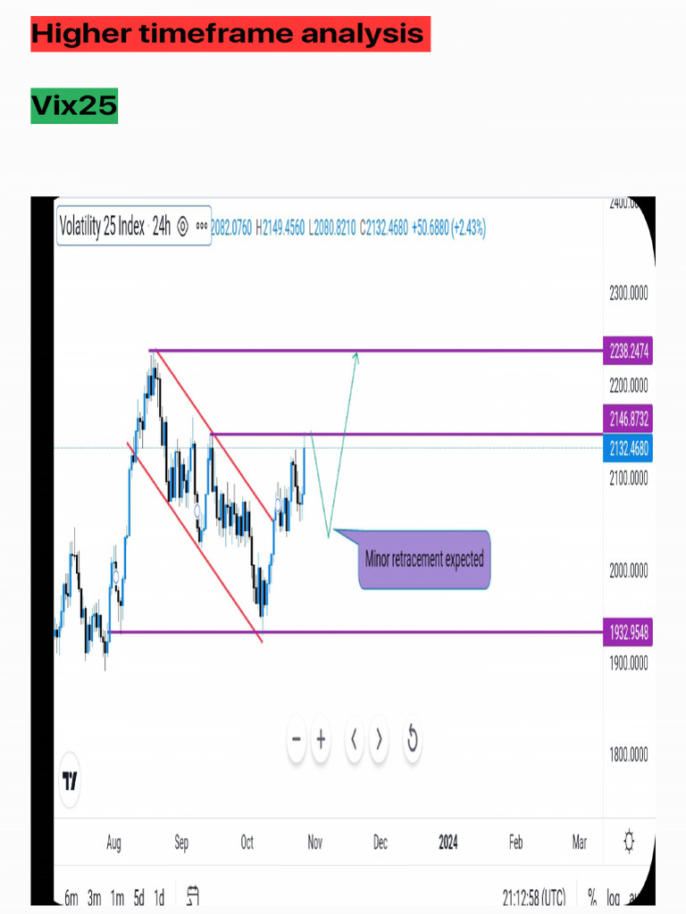 Vix_25_analysis_ | PDF