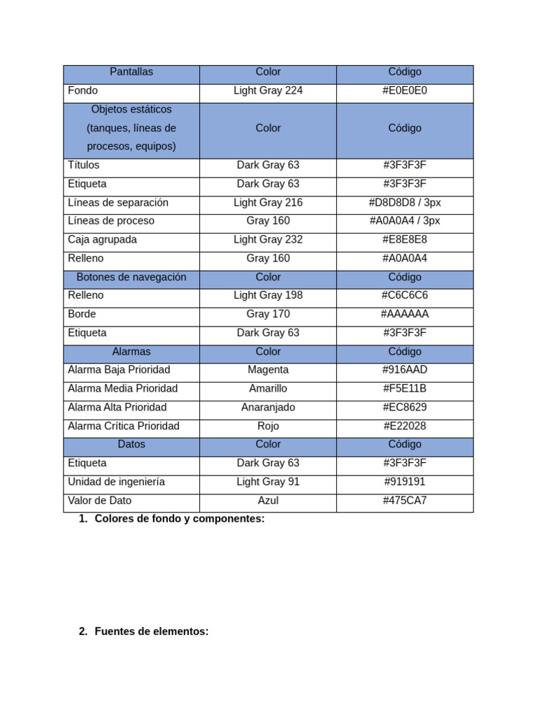Información de Diseño - HMI Eficientes ISA101 | PDF | Informática