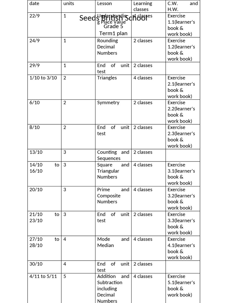 term 1 plan grade 5 new | PDF