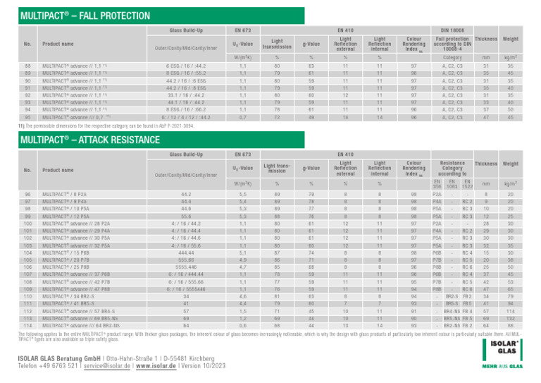 23-10 - MULTIPACT - Technical Data | PDF | Materials | Building Engineering