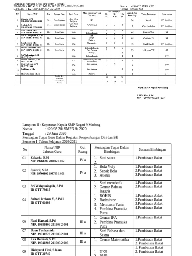 SKBM Semester I 2021 2022 | PDF