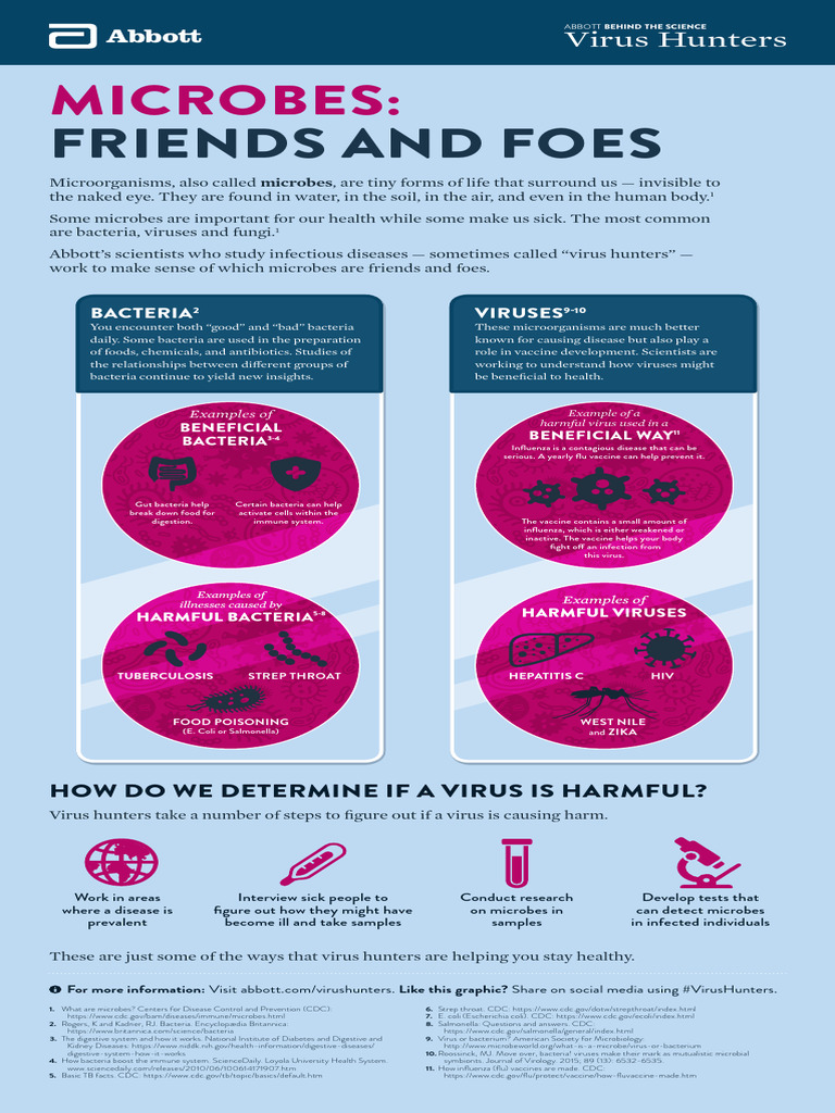 Abbott Microbes Infographic FINAL | PDF