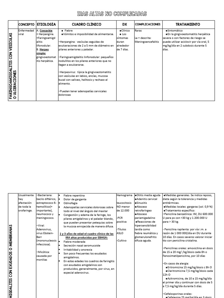 Iras Altas No Comp | PDF