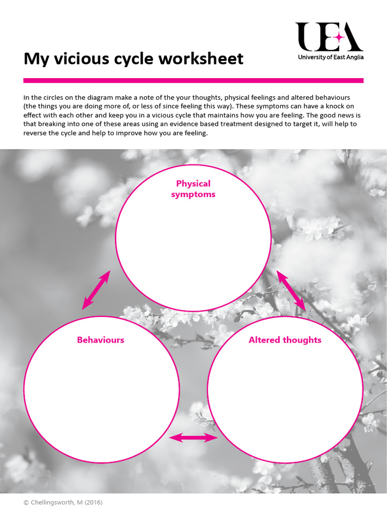 My Vicious Cycle Worksheet | PDF