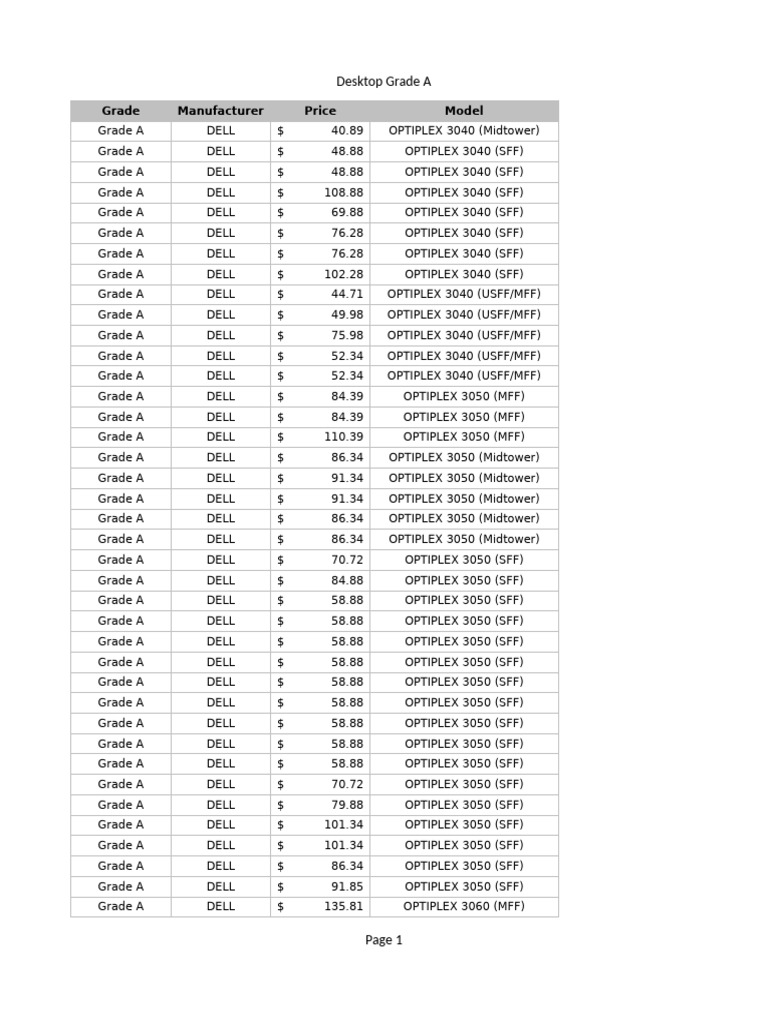 SJ Computers Inventory (Grade A) | PDF