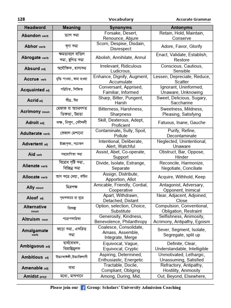 Vocabulary A To I | PDF