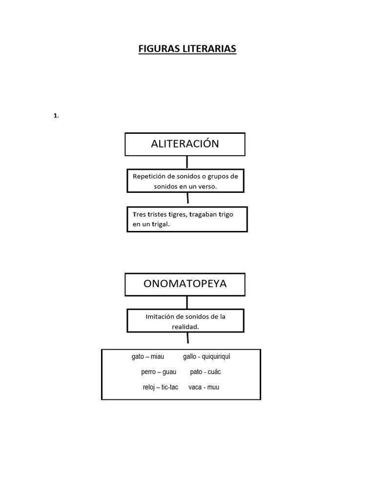 Aliteracion y Onomatopeya | PDF