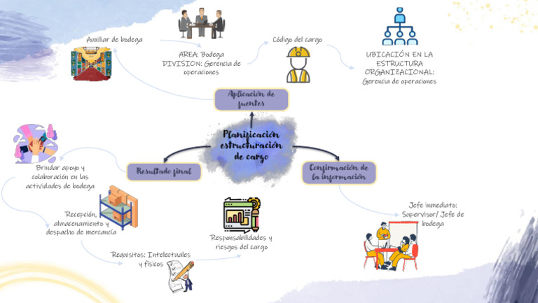 GA2-210201041 - AA3-EV01. Mapa Mental - Planificar Procedimiento para La | PDF