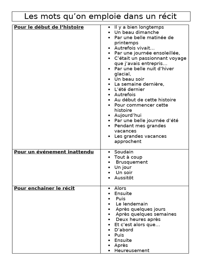 Les Mots Du Recit | PDF
