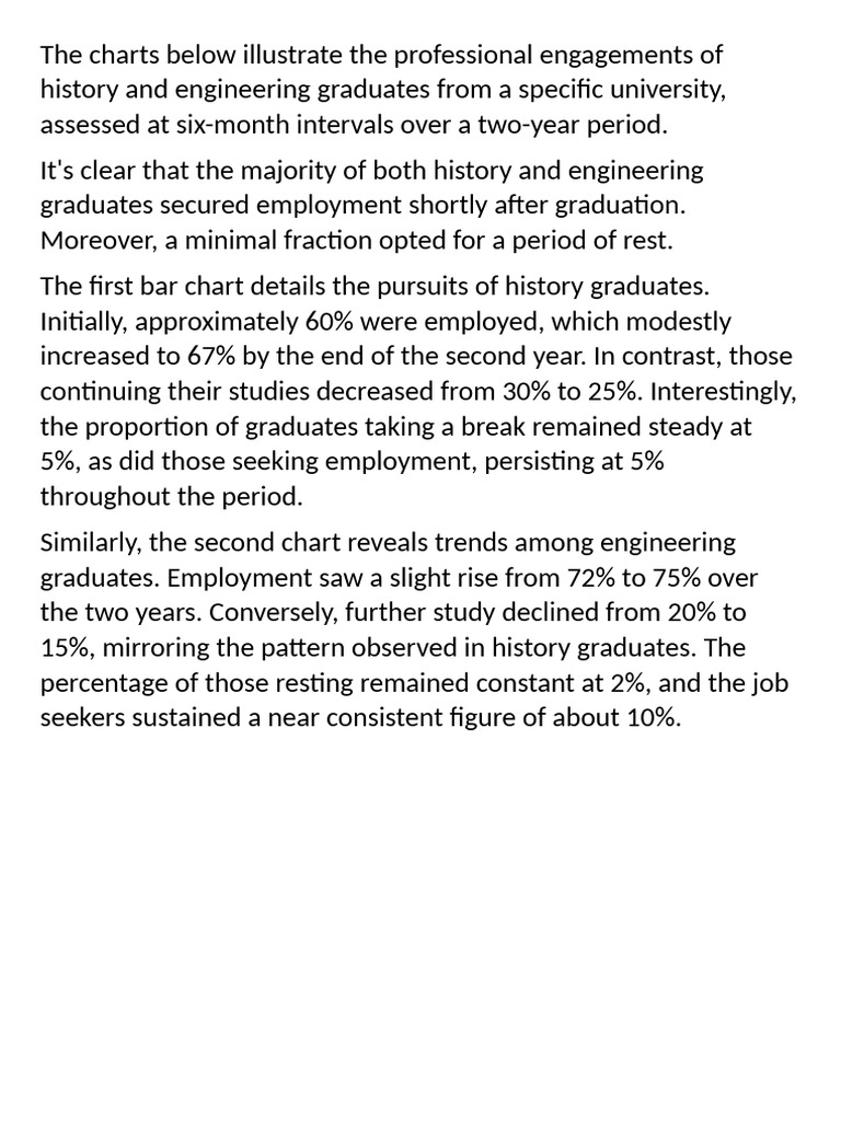 The Charts Below Illustrate The Professional Engagements of History and ...