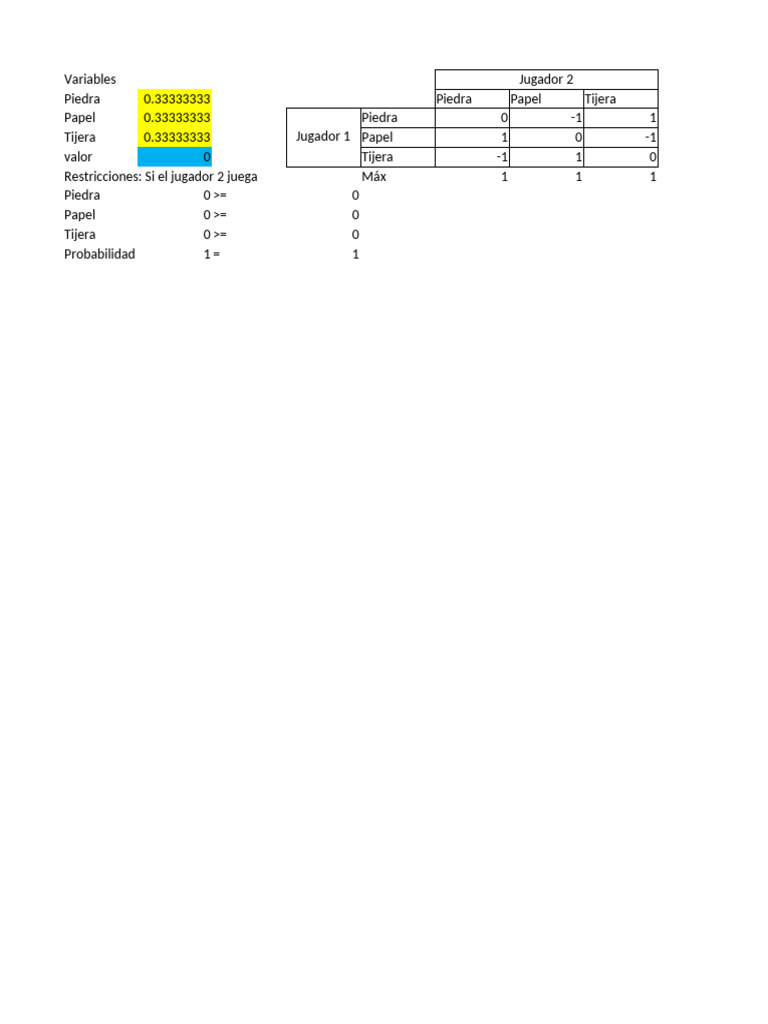 Ejemplos Combinadas PL | PDF