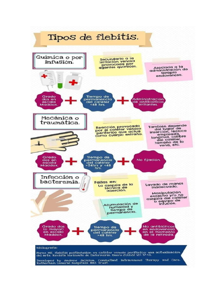 flebitis | PDF