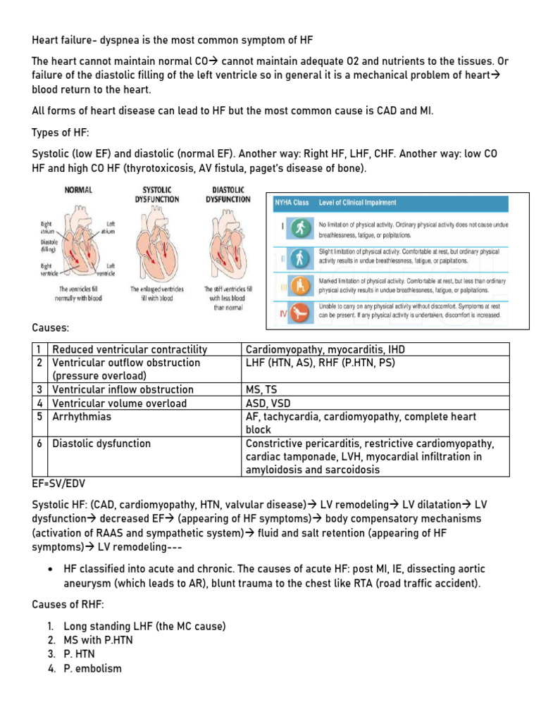 Heart failure | PDF
