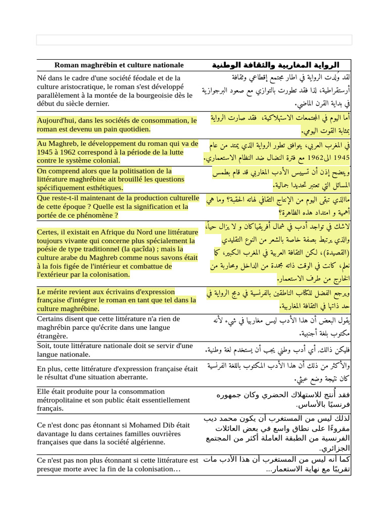 5 Khatibi Roman Maghrã© Bin | PDF