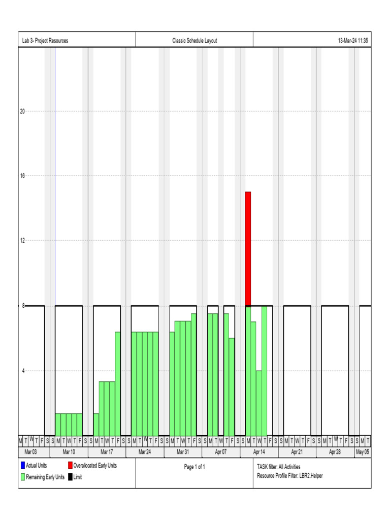 Resource Histogram LBR2 | PDF