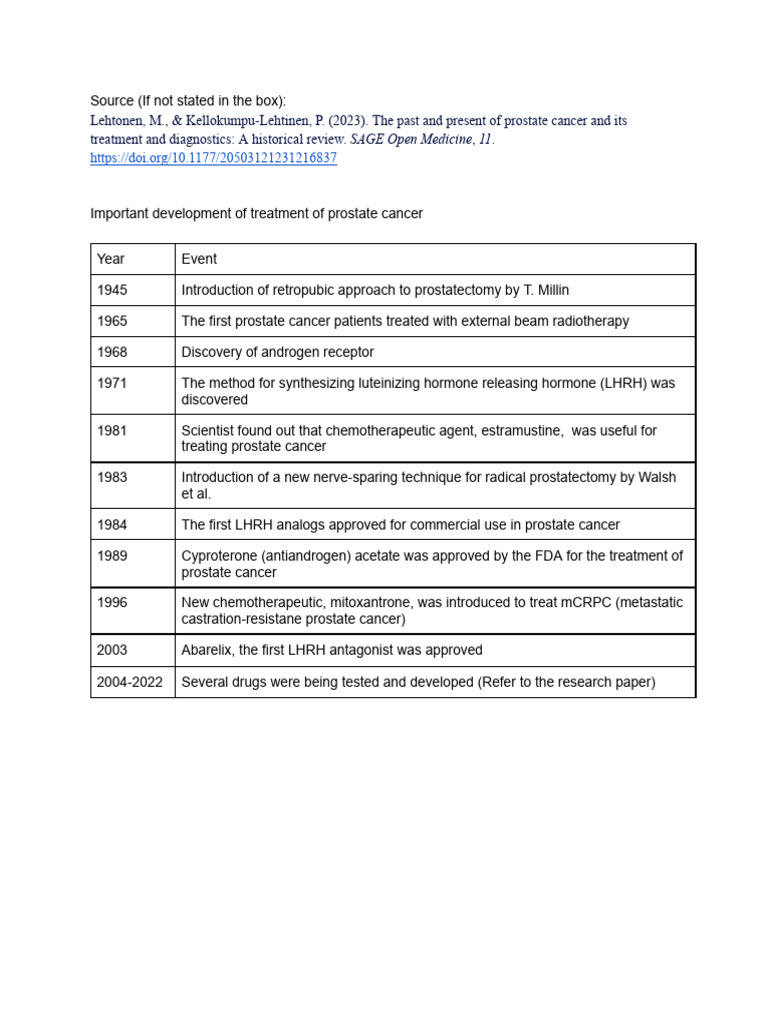 History of Prostate Cancer | PDF
