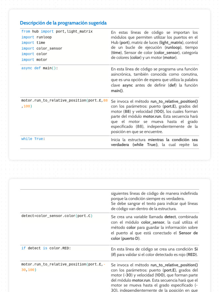 R2C2 Descripción | PDF
