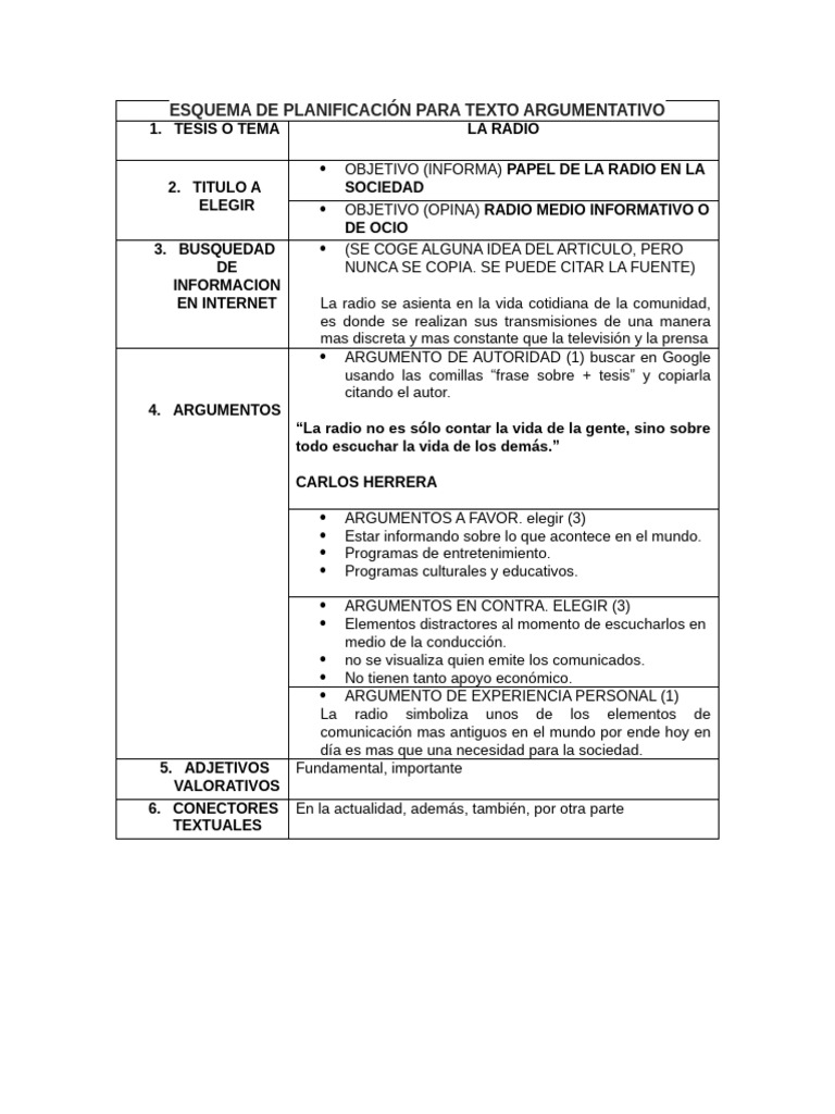 Esquema de Planificación para Texto Argumentativo | PDF