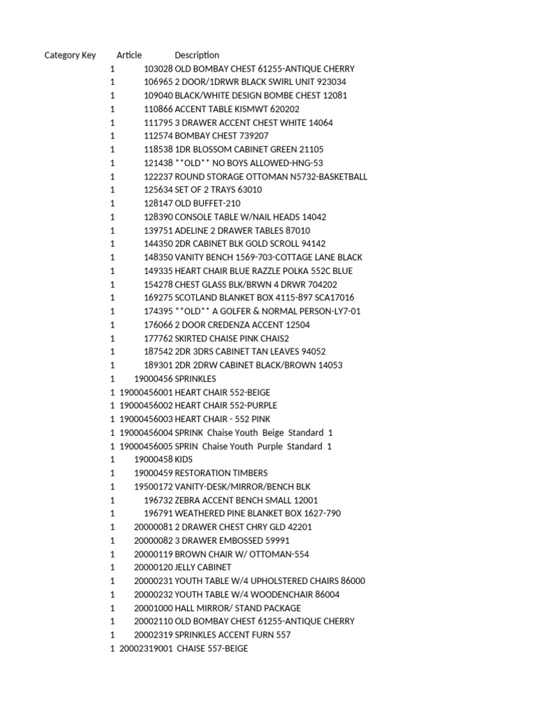 Article Item Master | PDF