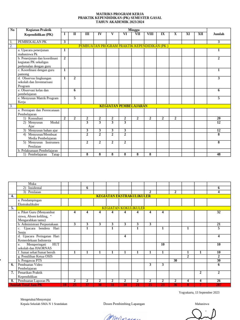 Matriks Pelaksanaan | PDF