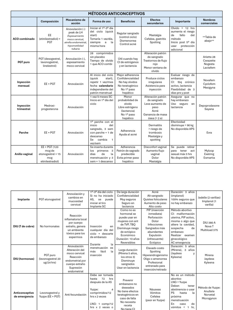 Tabla Resumen MAC | PDF