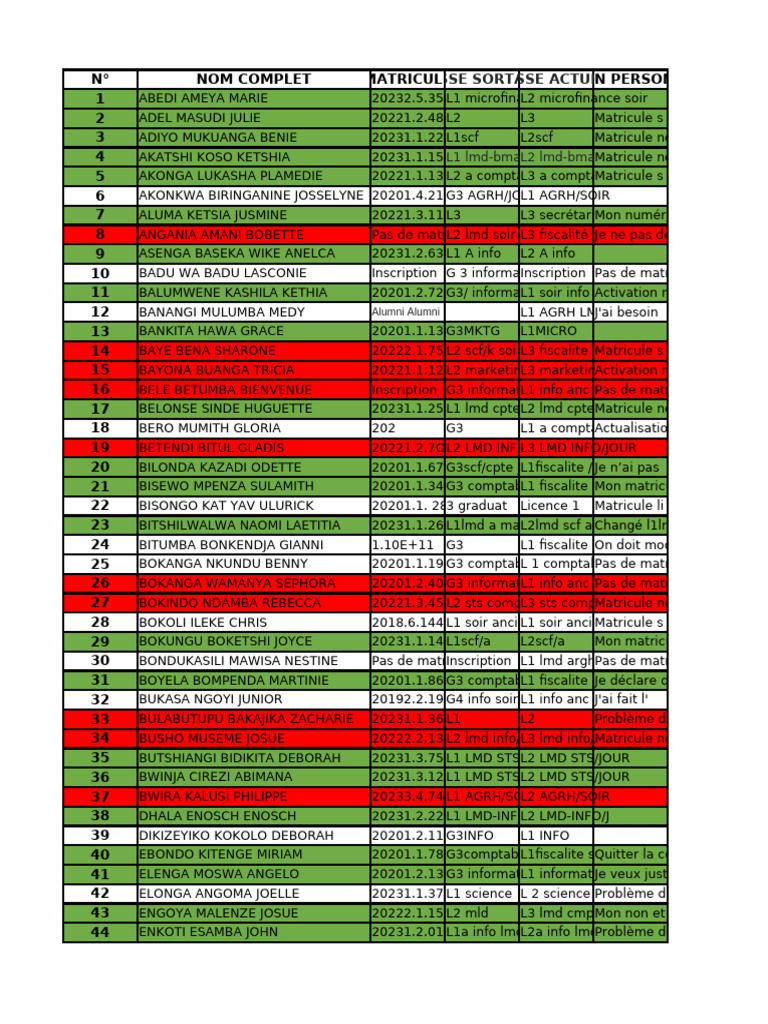 Retour Matricules Coordination | PDF