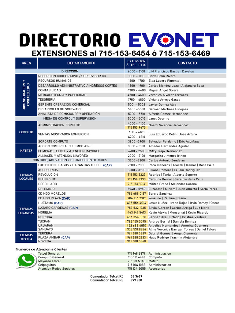 Directorio de Contactos y Extensiones Telcel | PDF