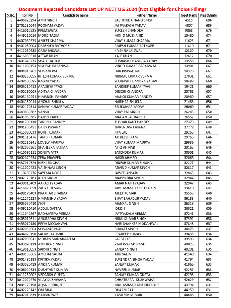 Rejected Candidate List | PDF