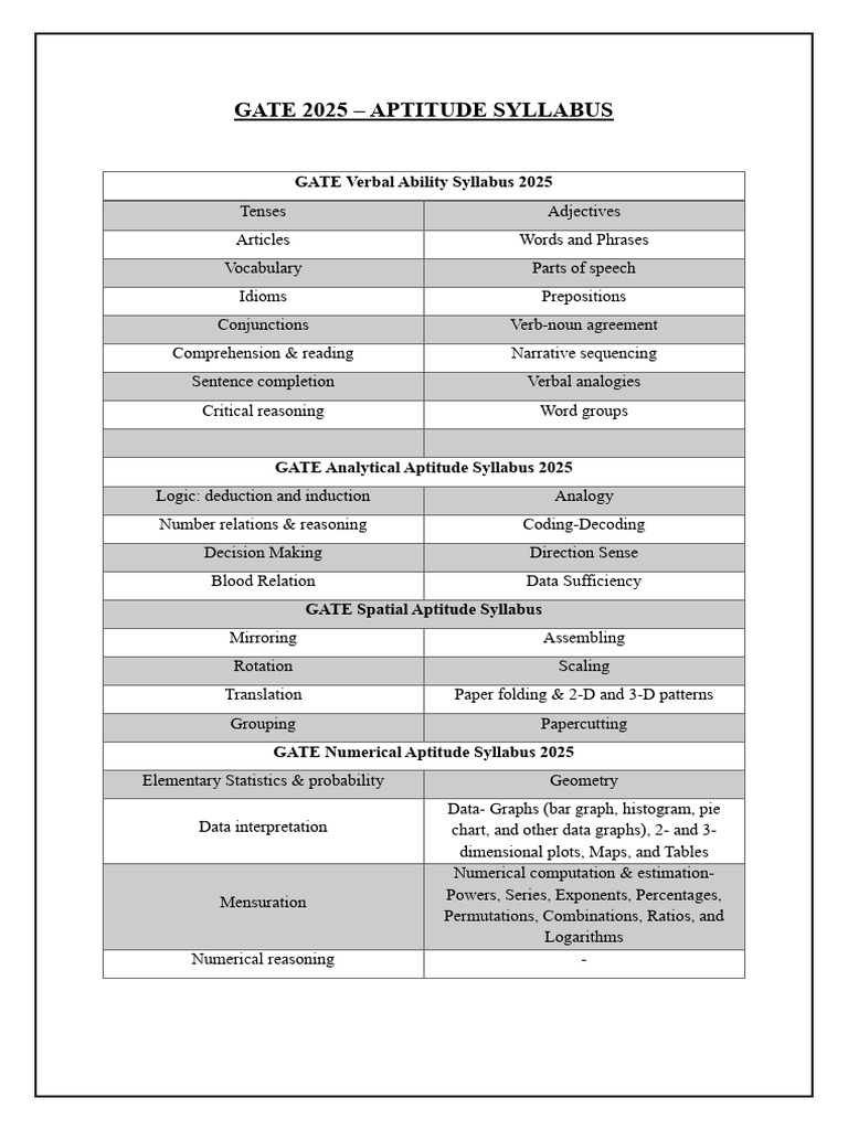 Aptitude Syllabus | PDF