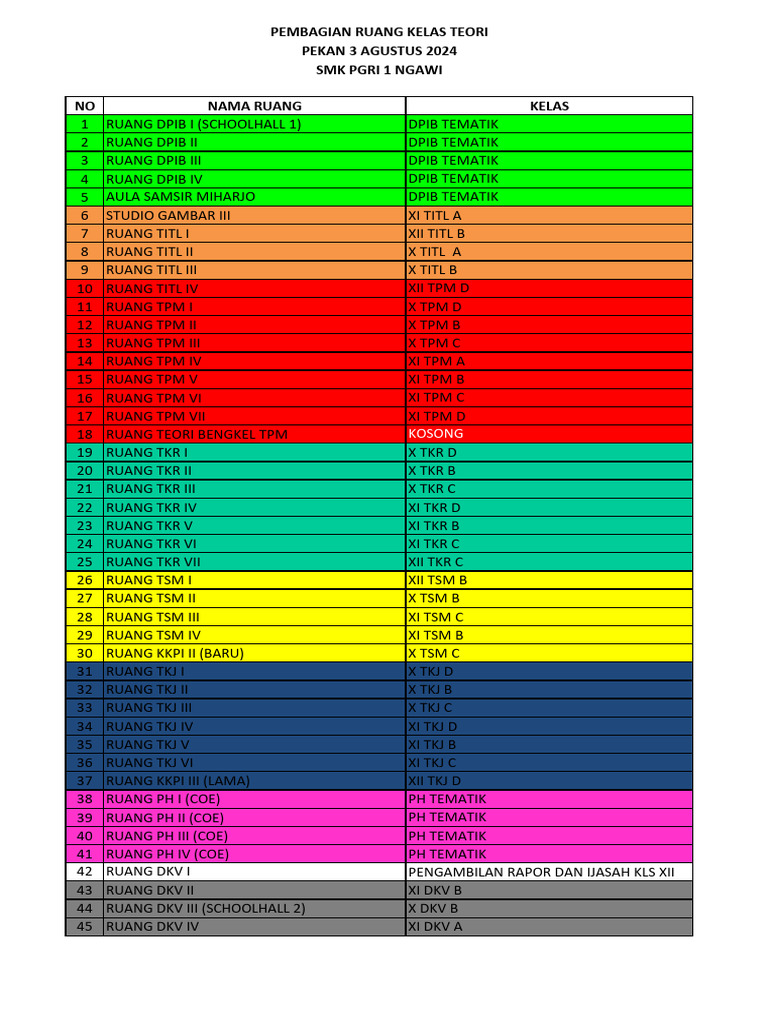 Mapping Kelas Pekan Ke-3 Agustus 2024 | PDF