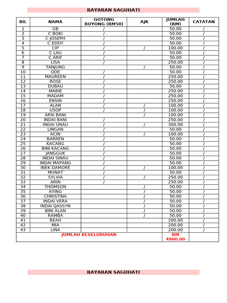 Bayaran Saguhati | PDF