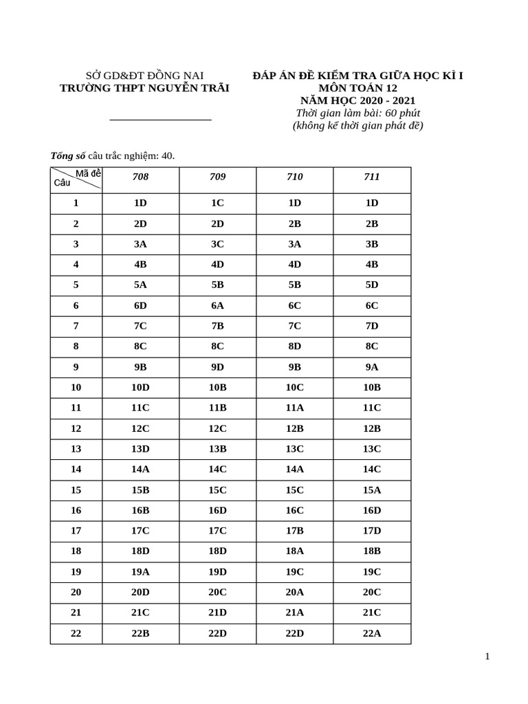Dap An de Kiem Tra Giua HKI Nam Hoc 2020.2021 | PDF