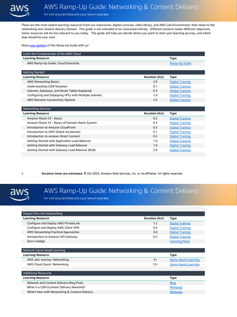 Ramp Up - Guide - Networking Content Delivery | PDF