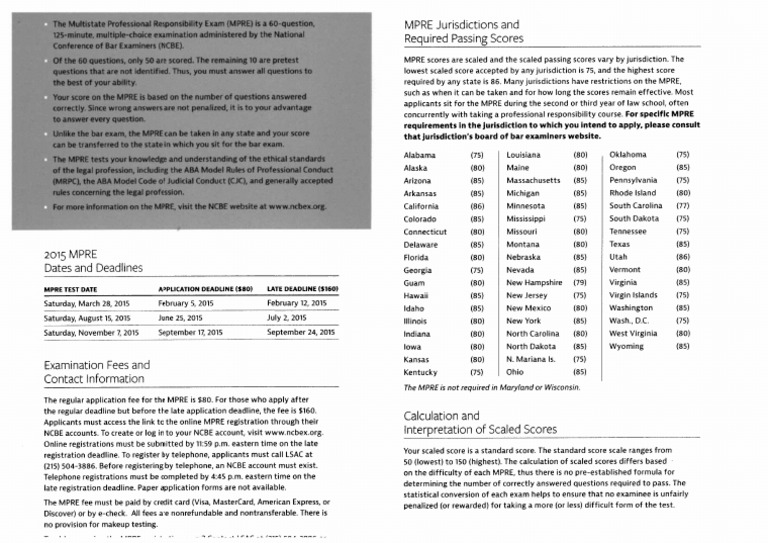 MPRE Application Cheat Sheet, Classic Version | PDF