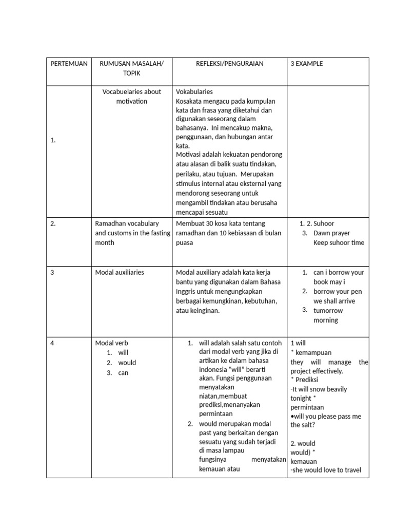 Tugas Akhir Su'Adah B Inggris | PDF
