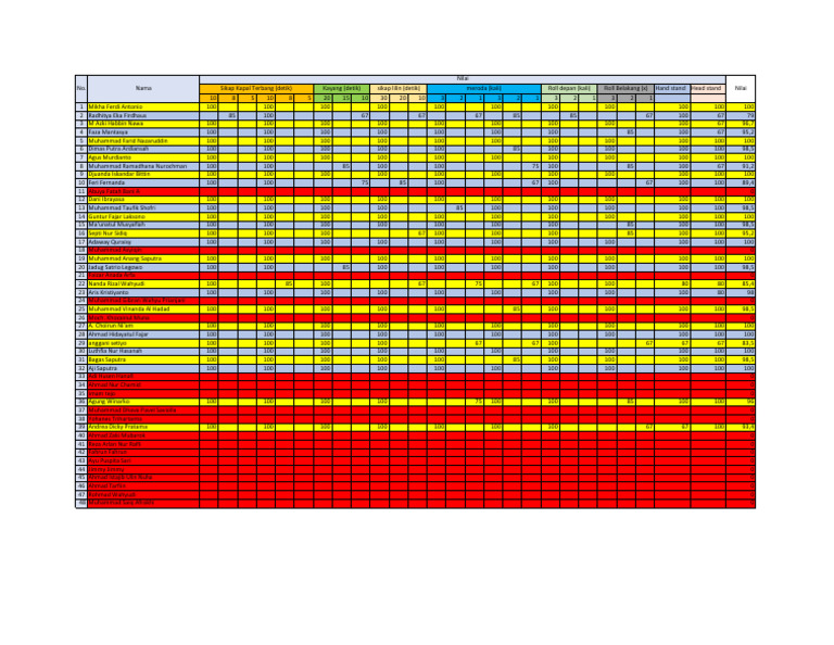 Daftar Nilai Senam | PDF