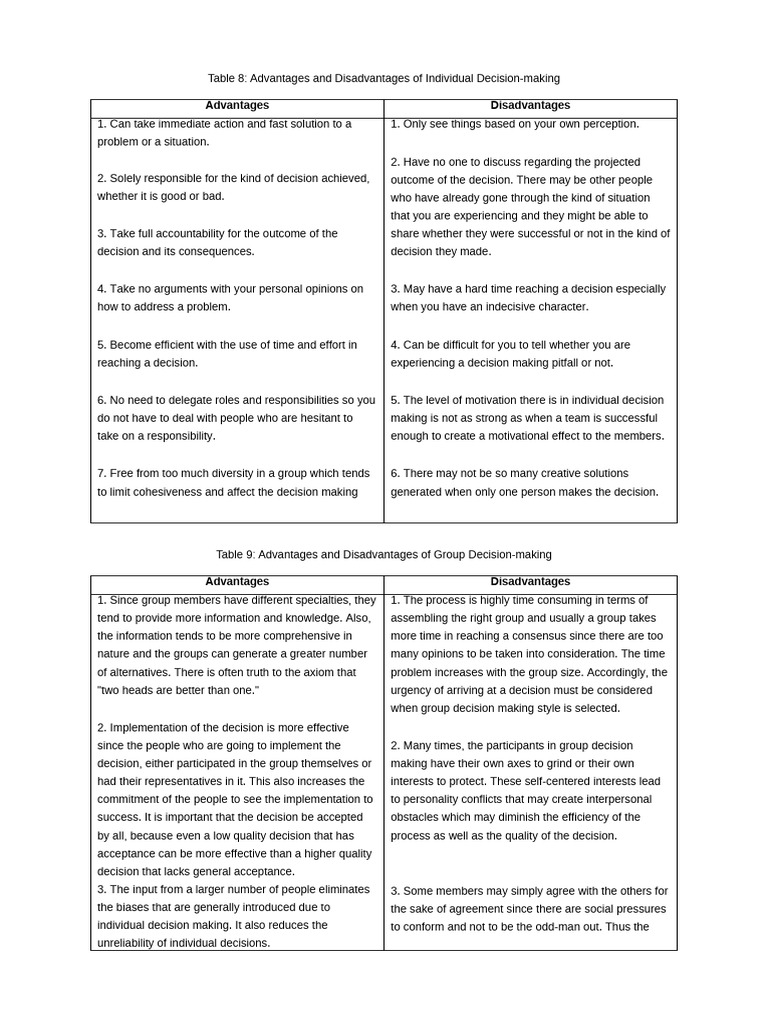 Advantages and Disadvantvages of Individual and Group Decision Making | PDF