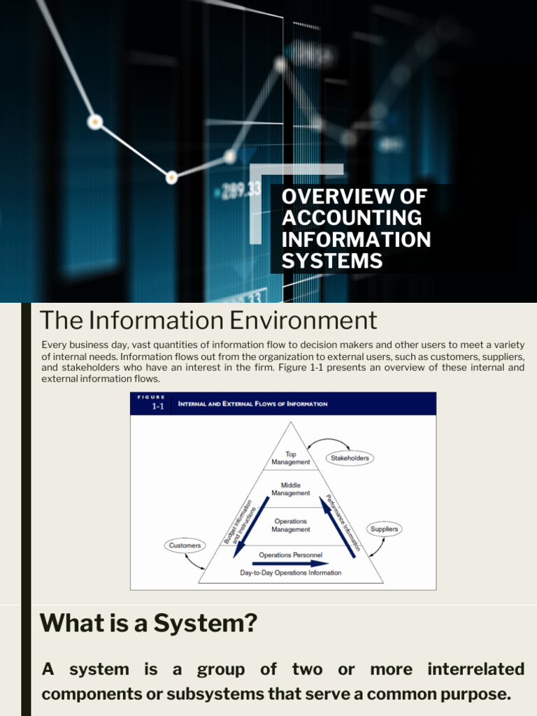 ACCTG 203 Prelim Discussion - Introduction To Accounting Information ...