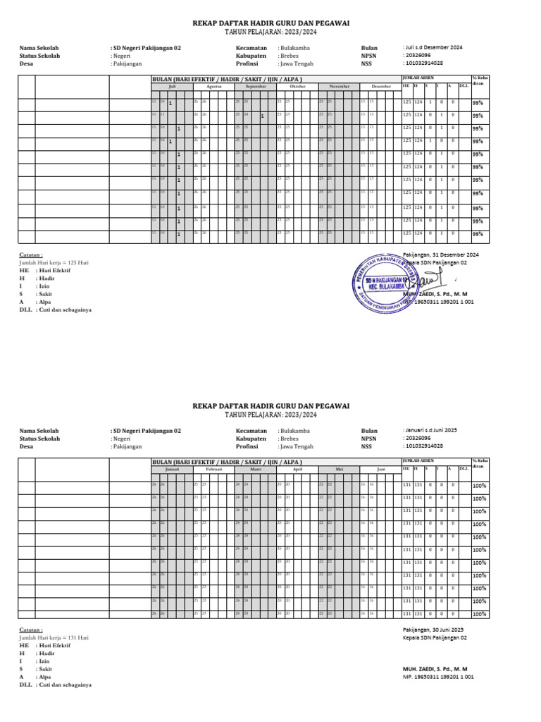 Rekap Kehadiran Guru 2024-2025 | PDF