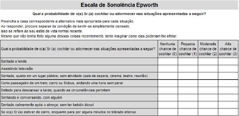Escala de Epworth | PDF