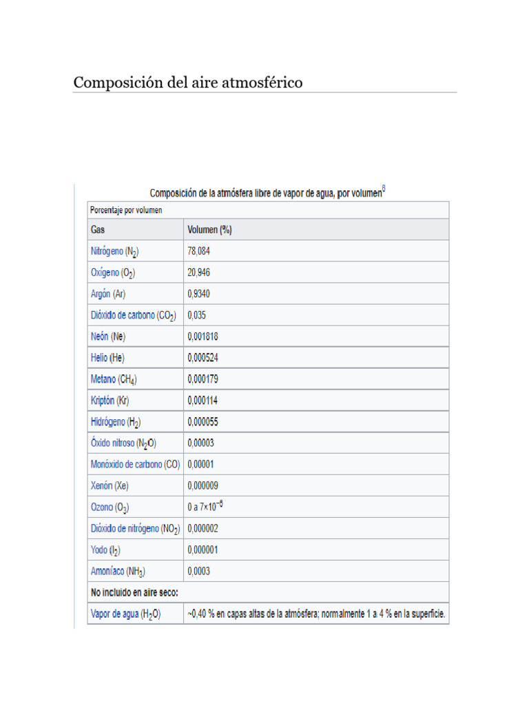 Composición Del Aire Atmosférico | PDF