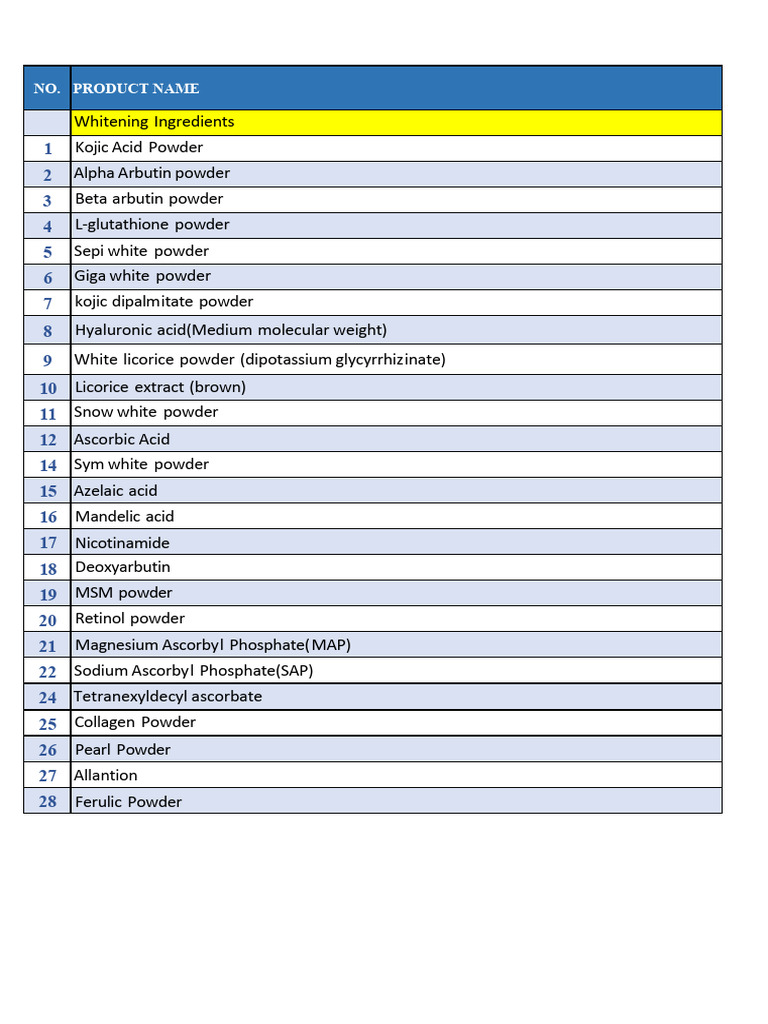 Common Cosmetic Ingredients (2024-09-18 07 - 30 - 22) | PDF | Wax ...