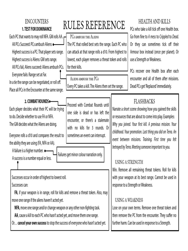 3-16 Rules Reference Sheet | PDF