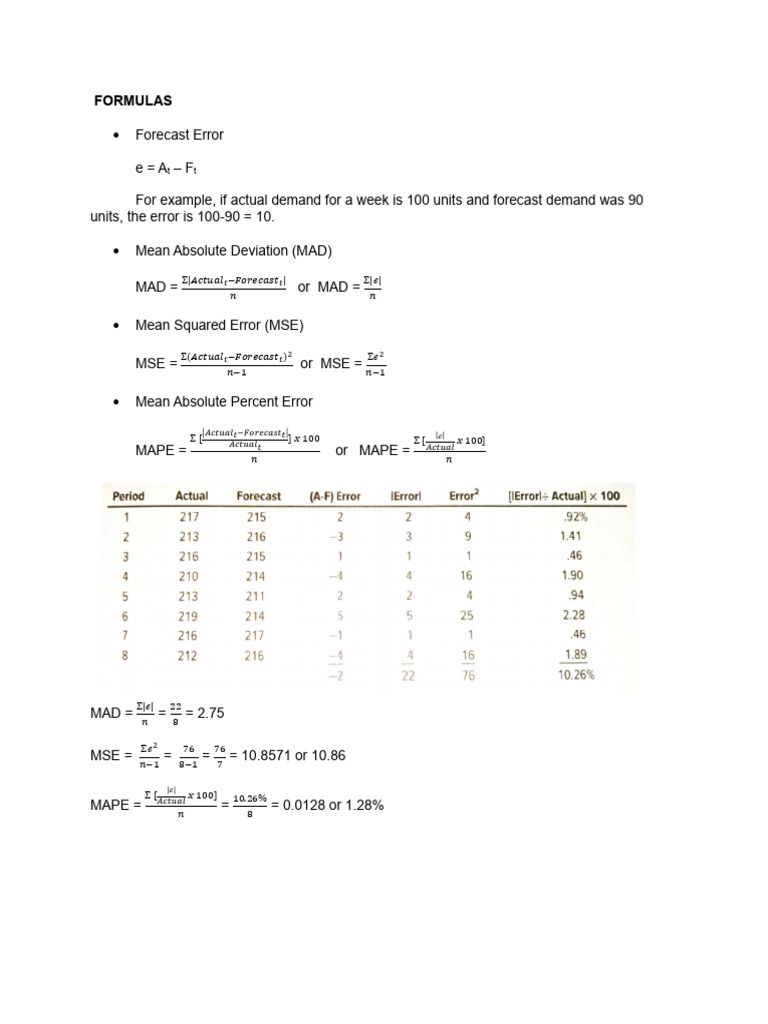 Formulas Pdf