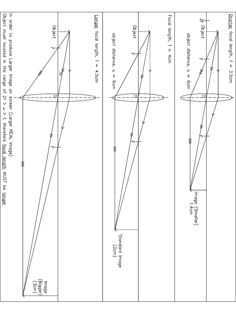 Larger Real Image - Longer Focal Length | PDF
