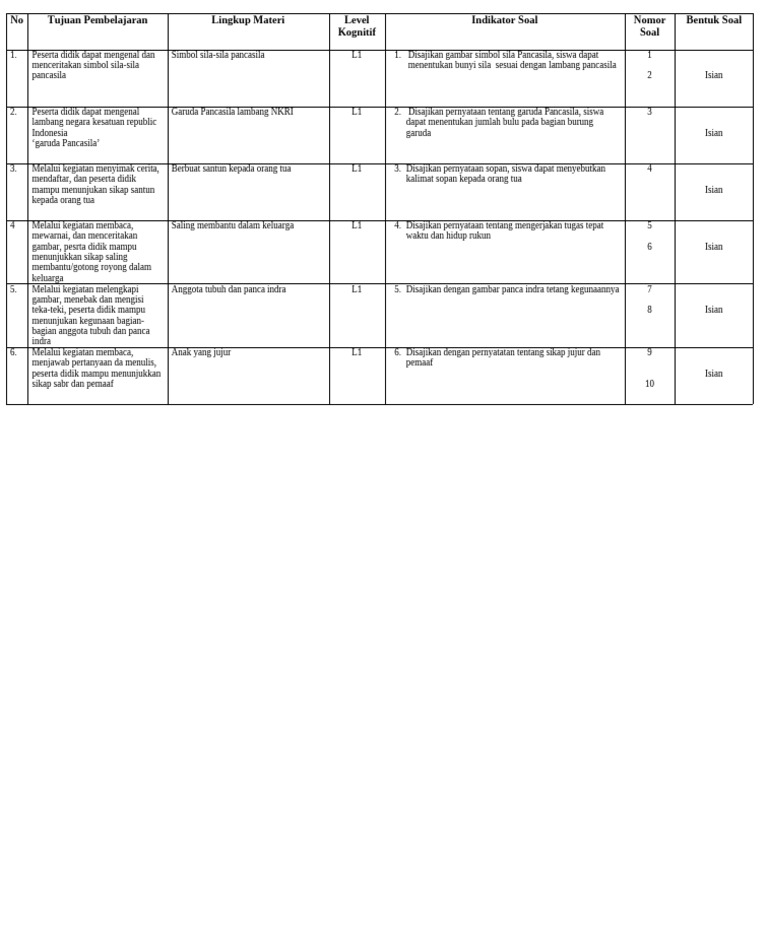 Kisi2 Soal STS PPKN Kelas 2 Semester 1 | PDF