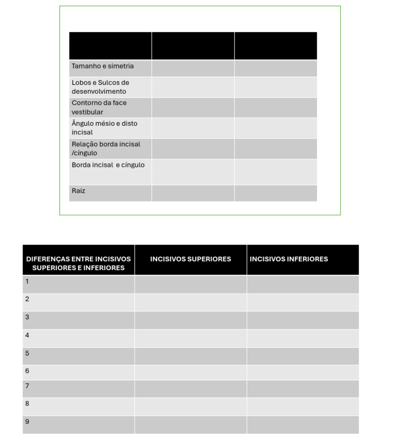 Tabela de Diferenças Entre Incisivos Central e Lateral Inferiores e ...