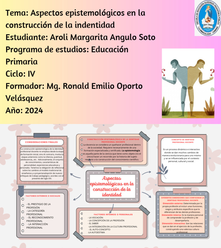 Construccion de La Identidad Aroli Angulo | PDF
